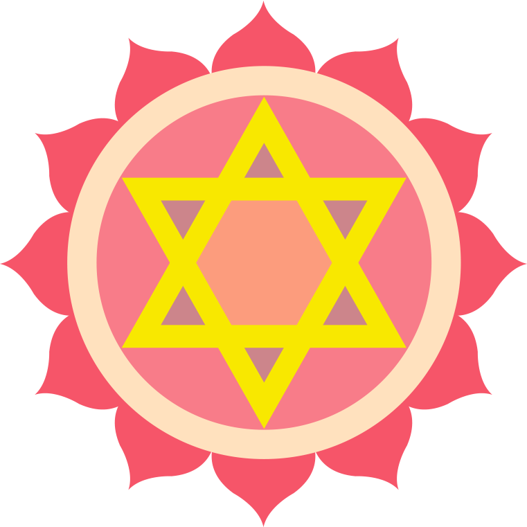 Anahat - Sahaja Yoga